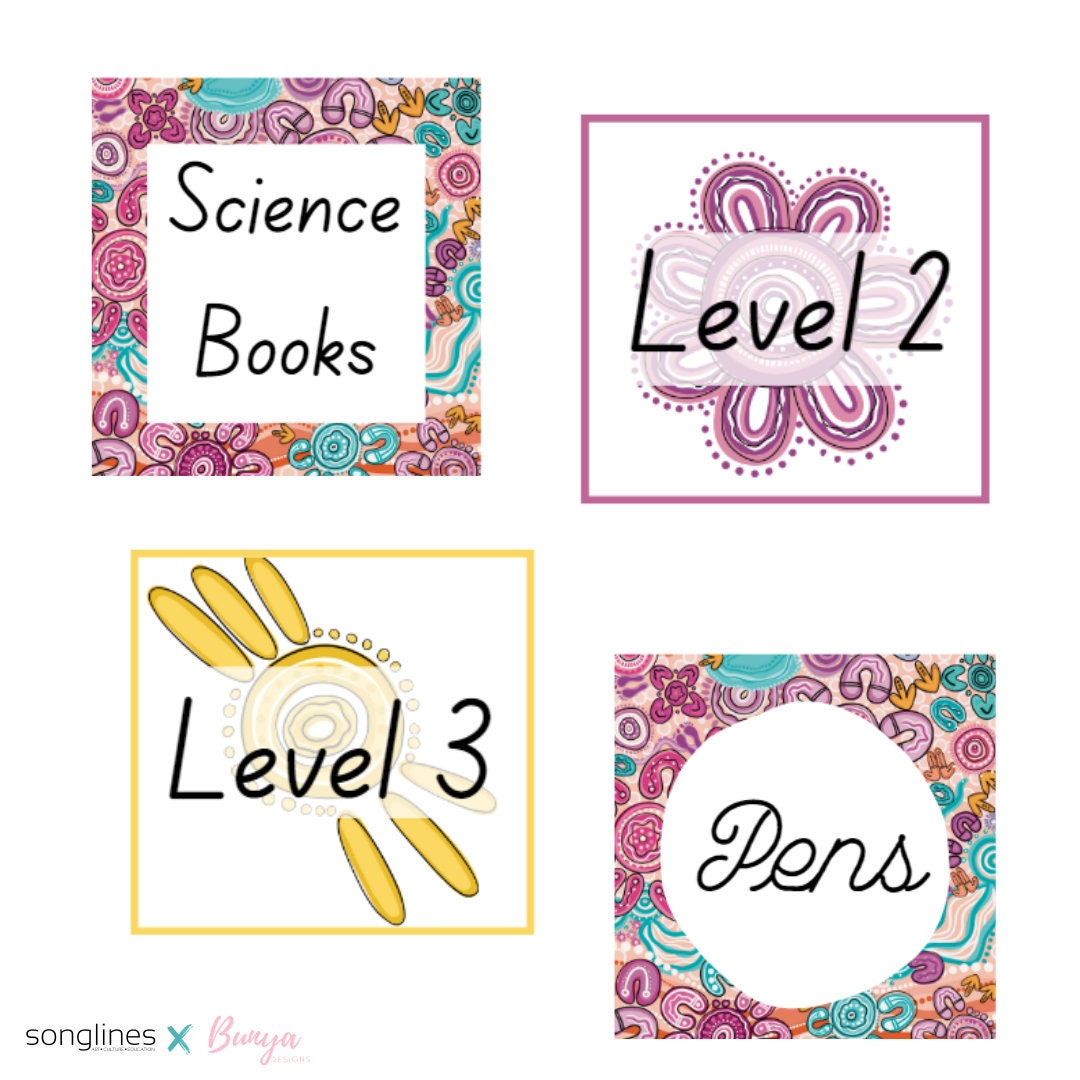 Aboriginal Indigenous Art Classroom Canva Decor Bundle Indigenous ...