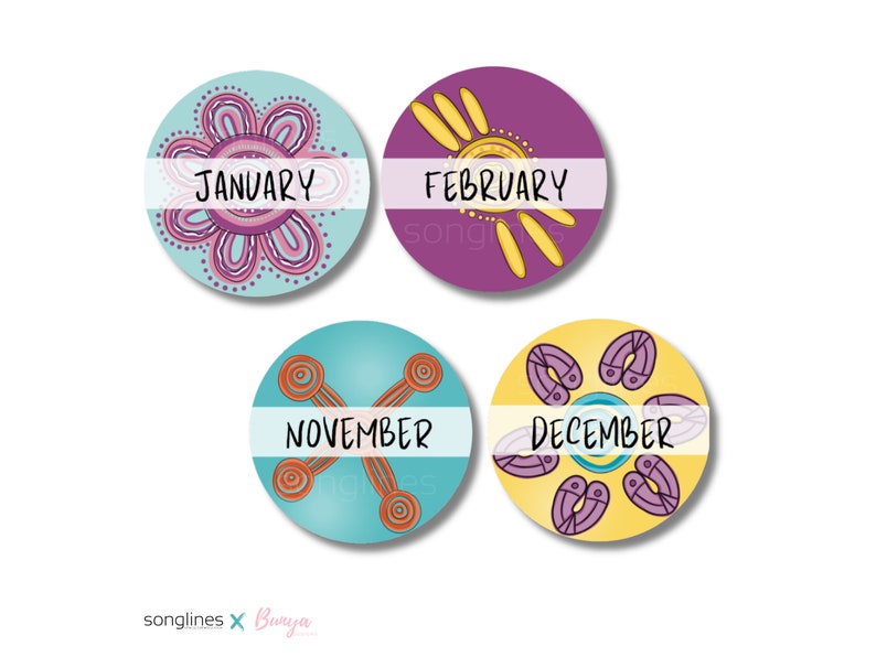 Aboriginal Birthday Display Chart Canva | Indigenous Classroom ...