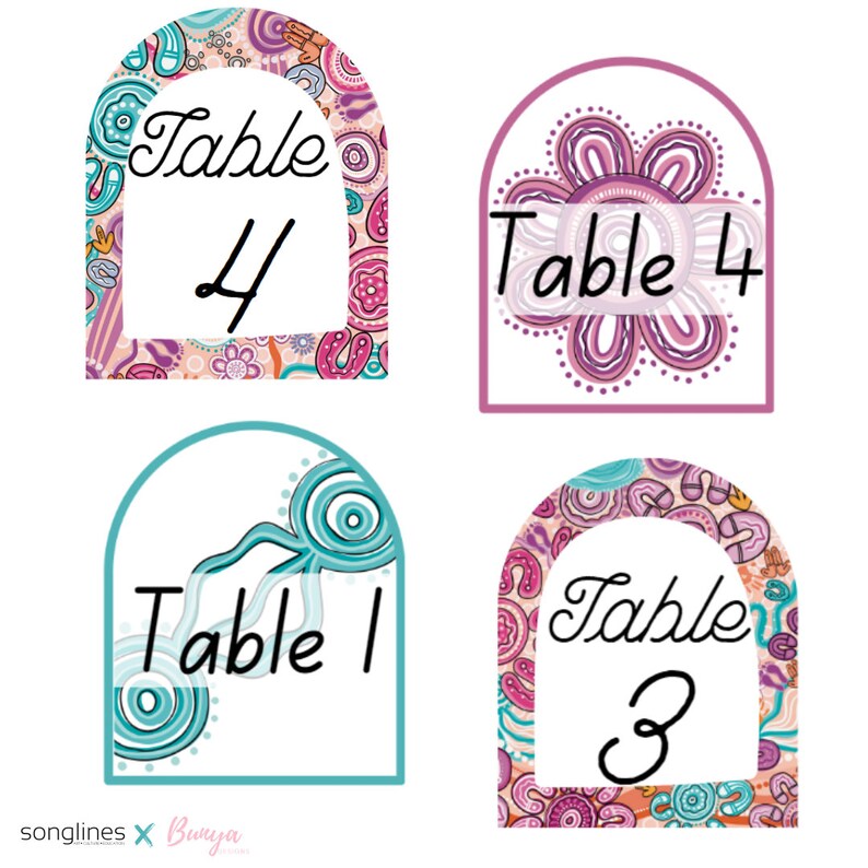 Aboriginal Indigenous Art Classroom Canva Decor Bundle Indigenous ...