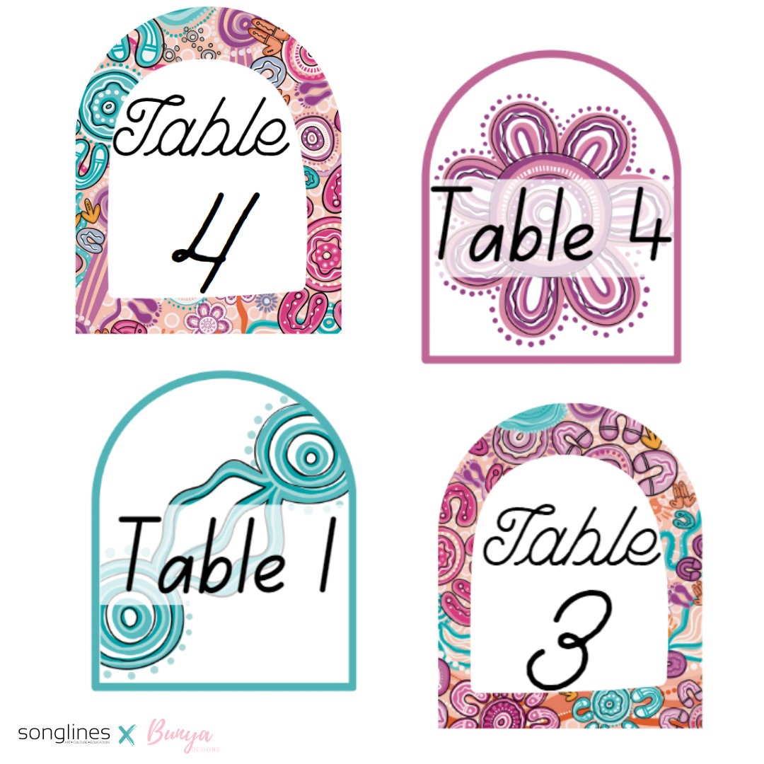 Aboriginal Art Classroom Decor Bundle | Children Growing Strong | PPT ...