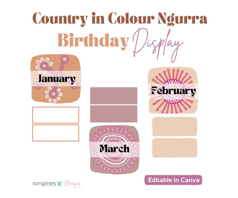 Indigenous Birthday Display Chart Canva | Classroom Aboriginal Decor ...