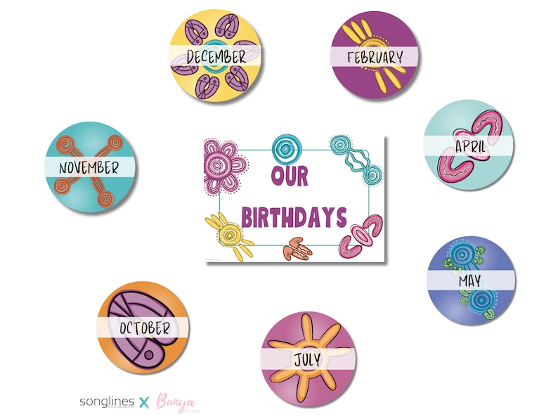 Aboriginal Birthday Display Chart Canva | Indigenous Classroom ...