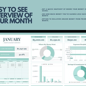 2023 Annual Budget Spreadsheet | Annual Finance Tracker | Monthly ...