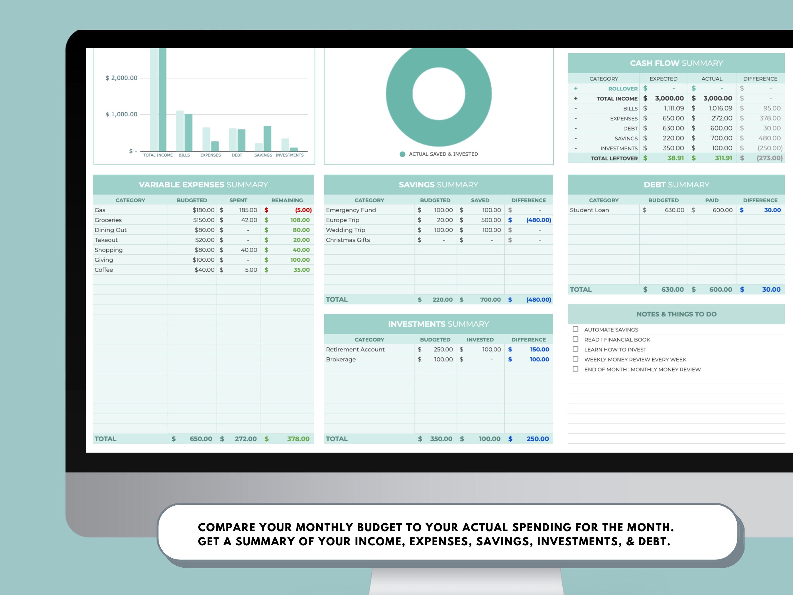 2023 Annual Budget Spreadsheet Annual Finance Tracker Monthly Budget ...