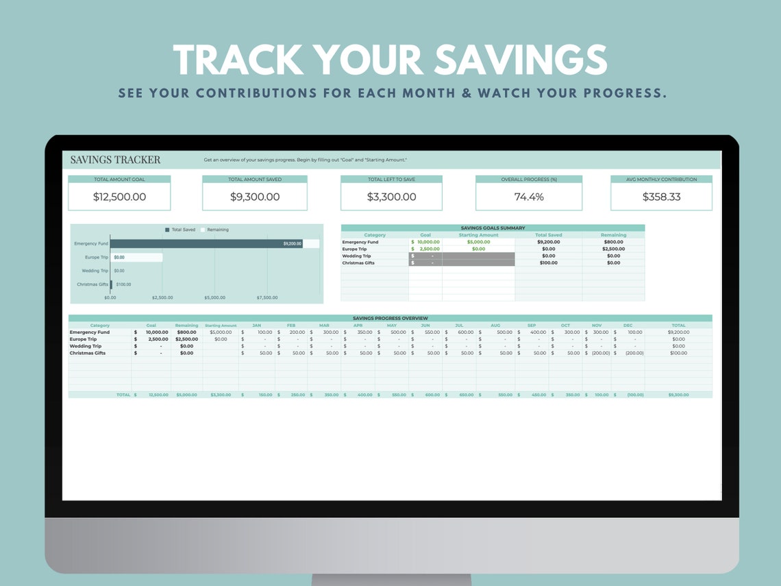 2023 Annual Budget Spreadsheet Annual Finance Tracker Monthly Budget ...