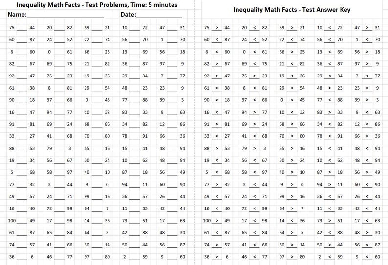 Inequality Math Facts Timed Test - Etsy