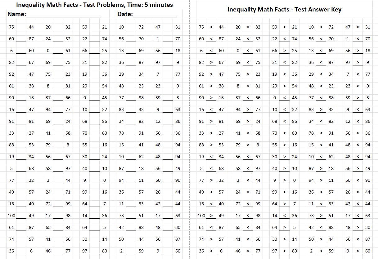 Inequality Math Facts Timed Test - Etsy