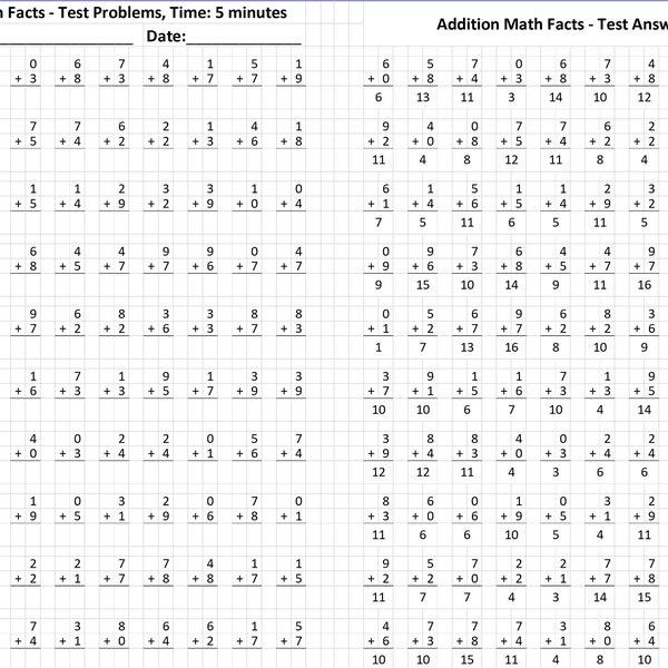 Addition Math Facts Timed Test - Etsy