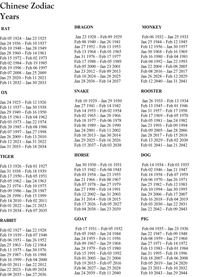 Your Chinese Zodiac & Hand-written Name, Fine Painting, Poem, Astrology ...