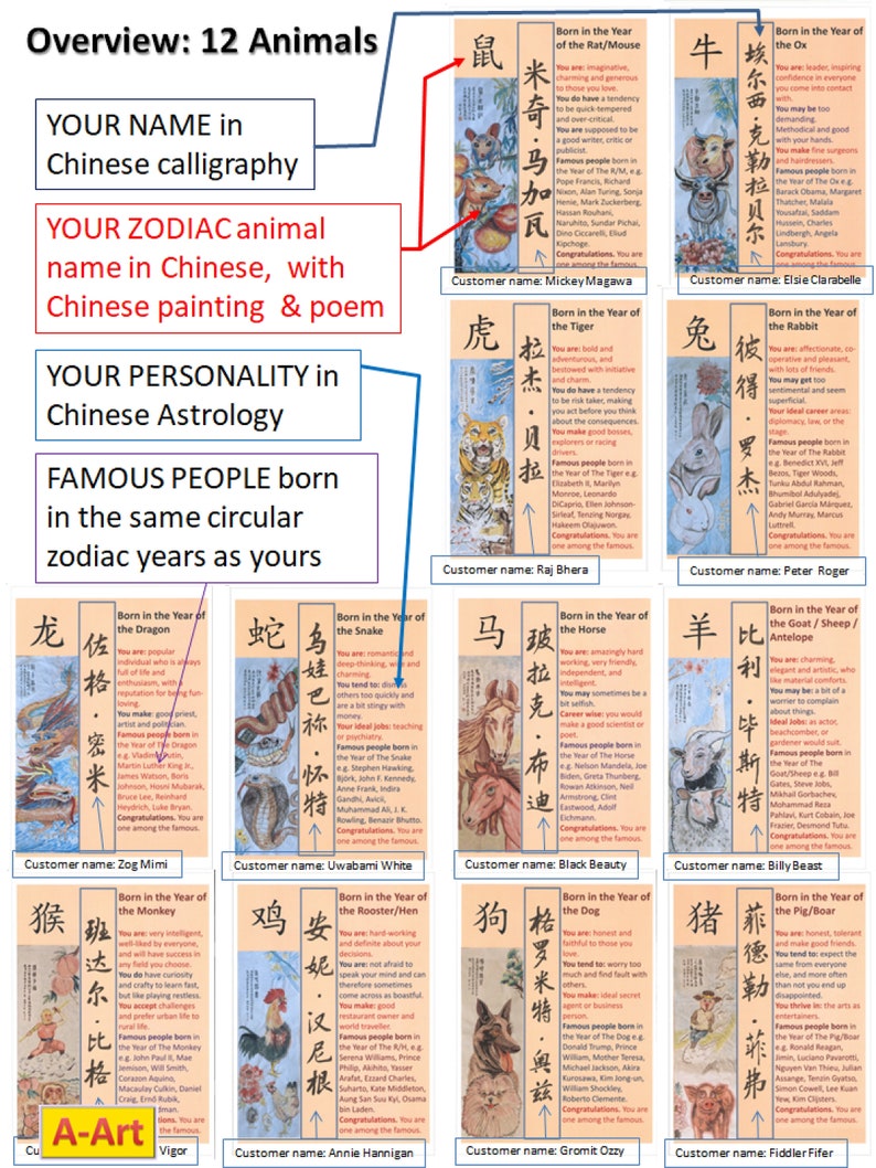 Your Chinese Zodiac & Hand-written Name, Fine Painting, Poem, Astrology ...