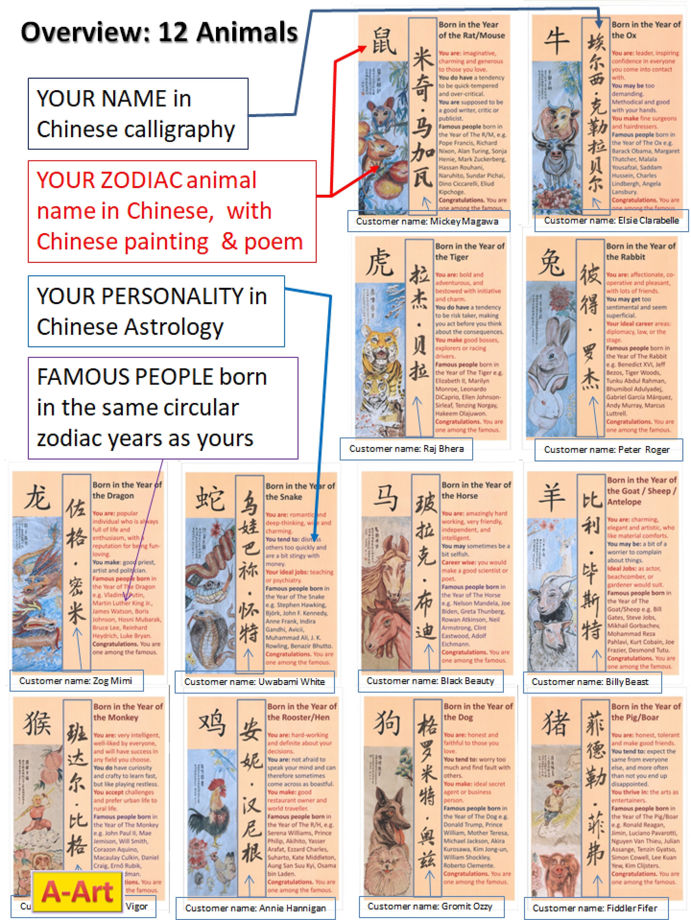 Your Chinese Zodiac & Hand-written Name, Fine Painting, Poem, Astrology ...