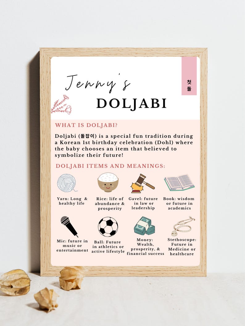 Doljabi Poster Board | Minimalist Korean Dohl 1st Birthday Sign ...