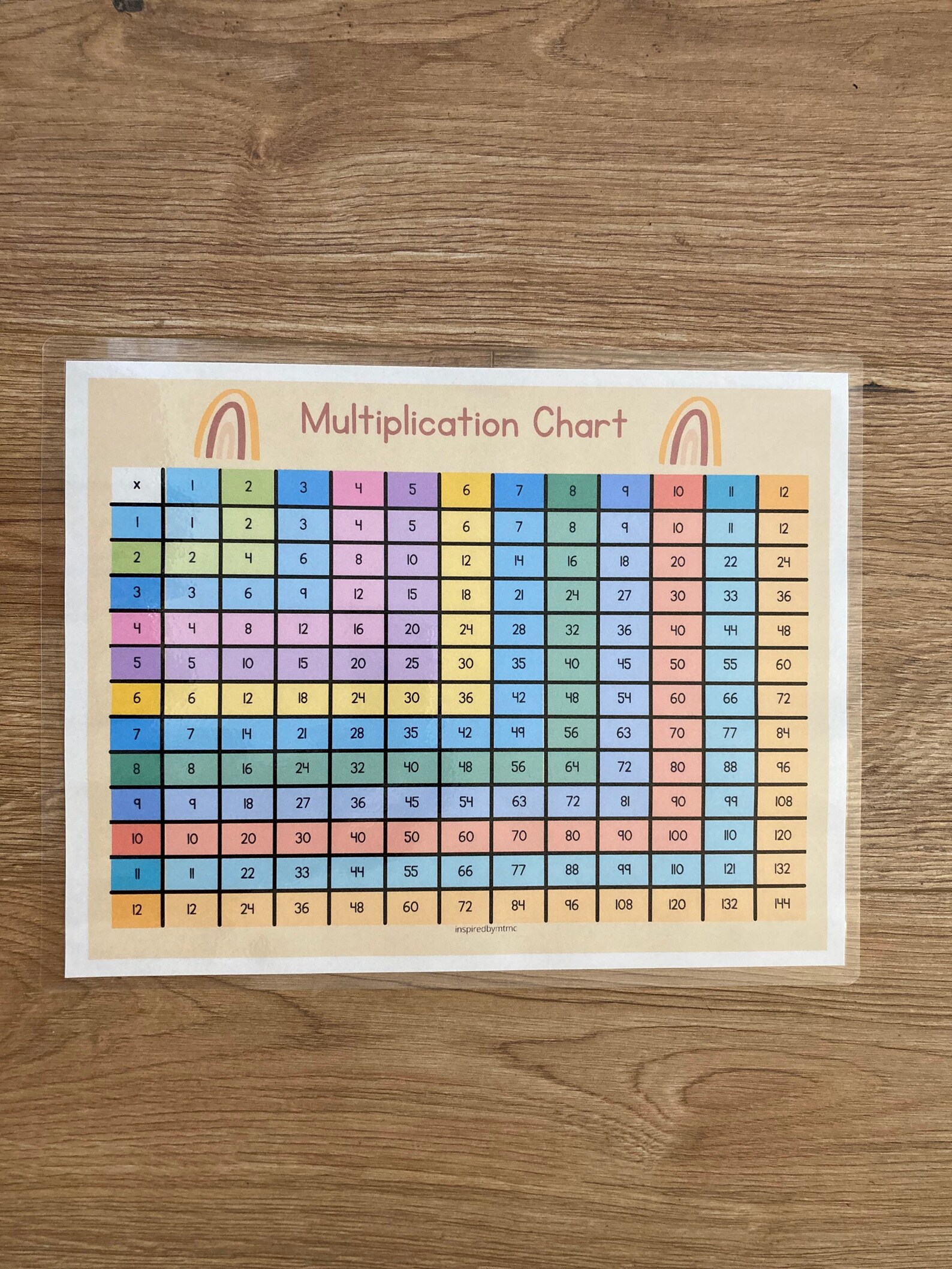 Boho Rainbow Multiplication Chart and Practice Times Tables - Etsy