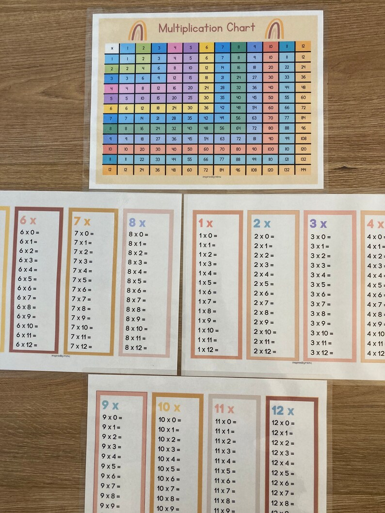Boho Rainbow Multiplication Chart and Practice Times Tables - Etsy New ...
