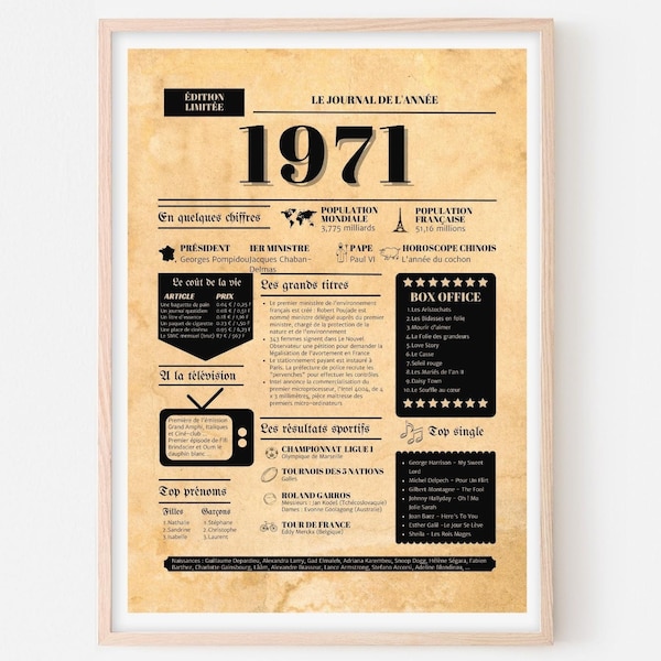 1971 Newspaper Poster - Etsy