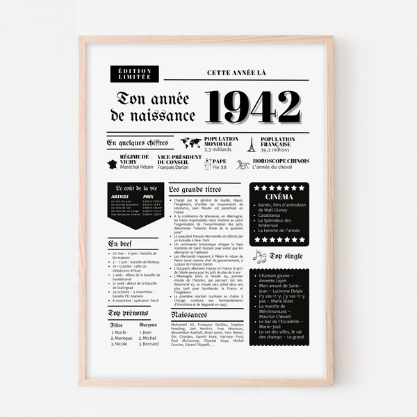 1942 Birthday Print - Etsy