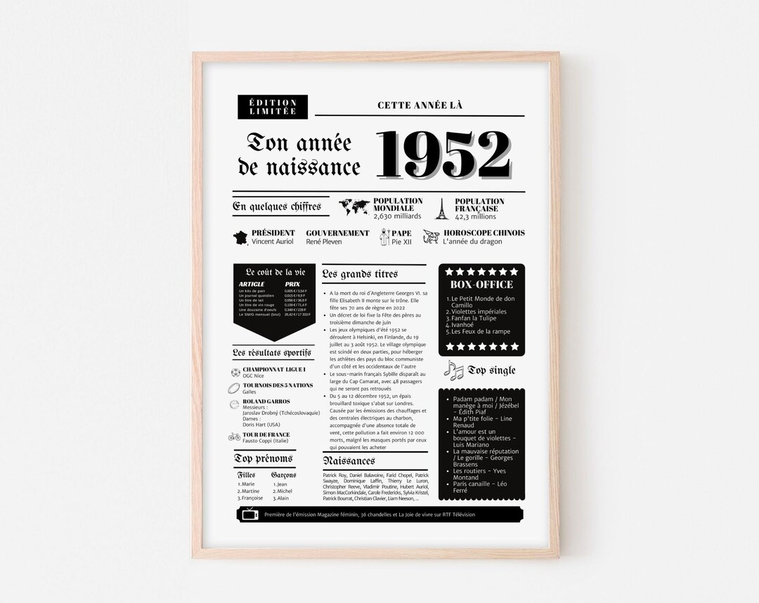 1952 Year of Birth Poster 71st Birthday 71st Birthday Printable Poster ...