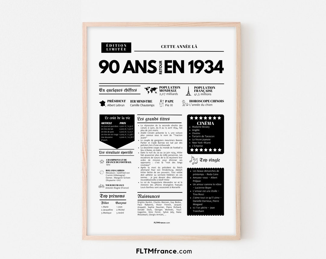 1934 Year of Birth Poster 90th Birthday Card 90th Birthday - Etsy