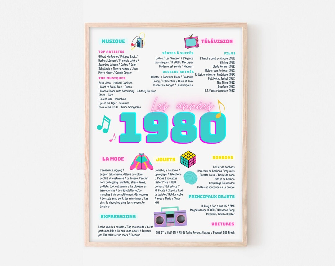 1980s Party Poster 80s Printable Poster Birthday Party Decoration - Etsy