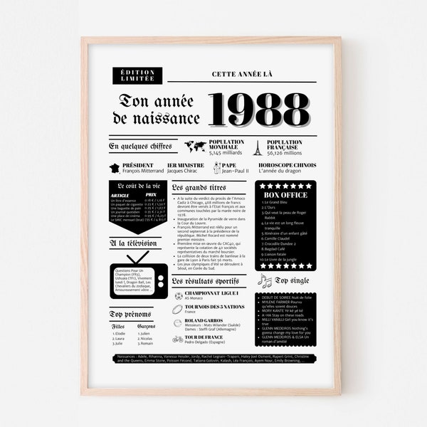 1988 Poster - Etsy