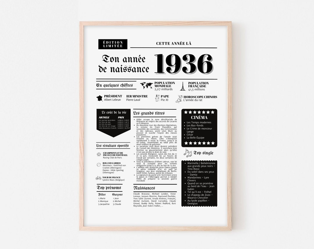 Vintage Poster 1936 Year of Birth 88th Birthday Gift 88th Birthday ...