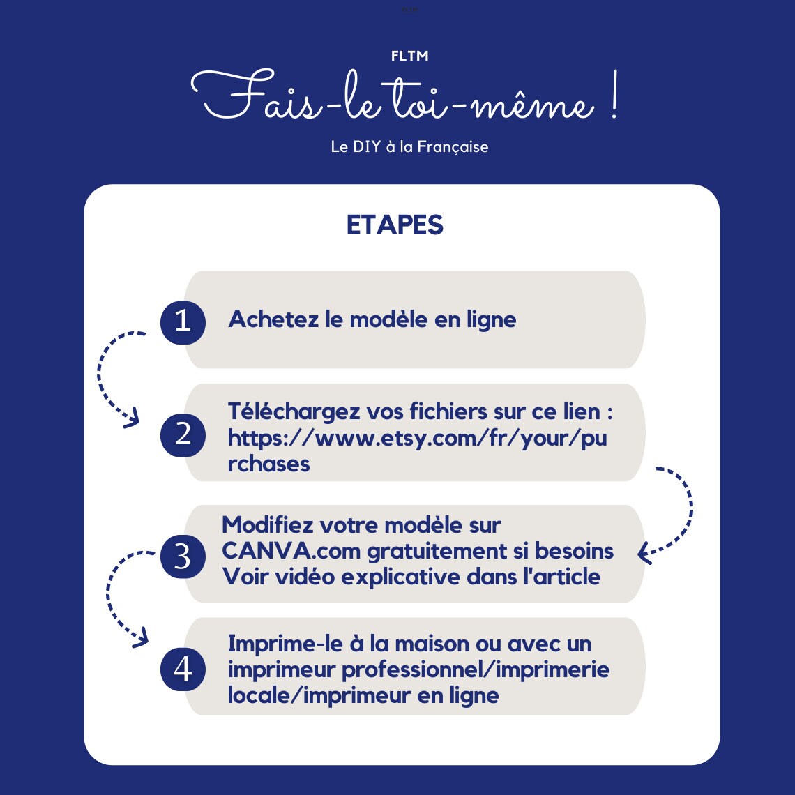 CLASSIC Affiche Time Capsule à Imprimer Personnalisable | Etsy