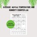 Printable Reptile Temperature and Humidity Counter, Reptile Care ...