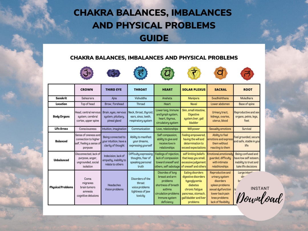 Printable Chakra Balances Imbalances and Physical Problems - Etsy
