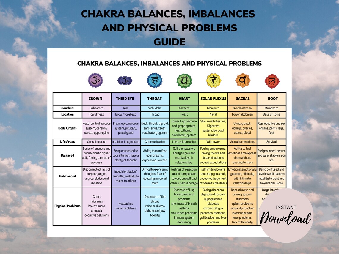 Printable Chakra Balances Imbalances and Physical Problems - Etsy