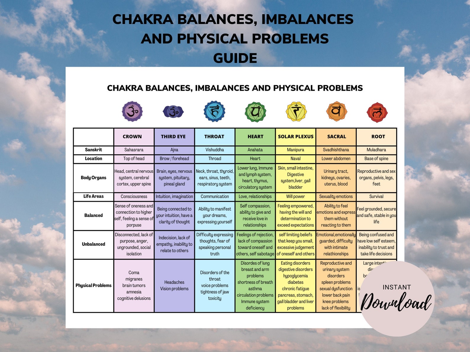 Printable Chakra Balances Imbalances and Physical Problems - Etsy