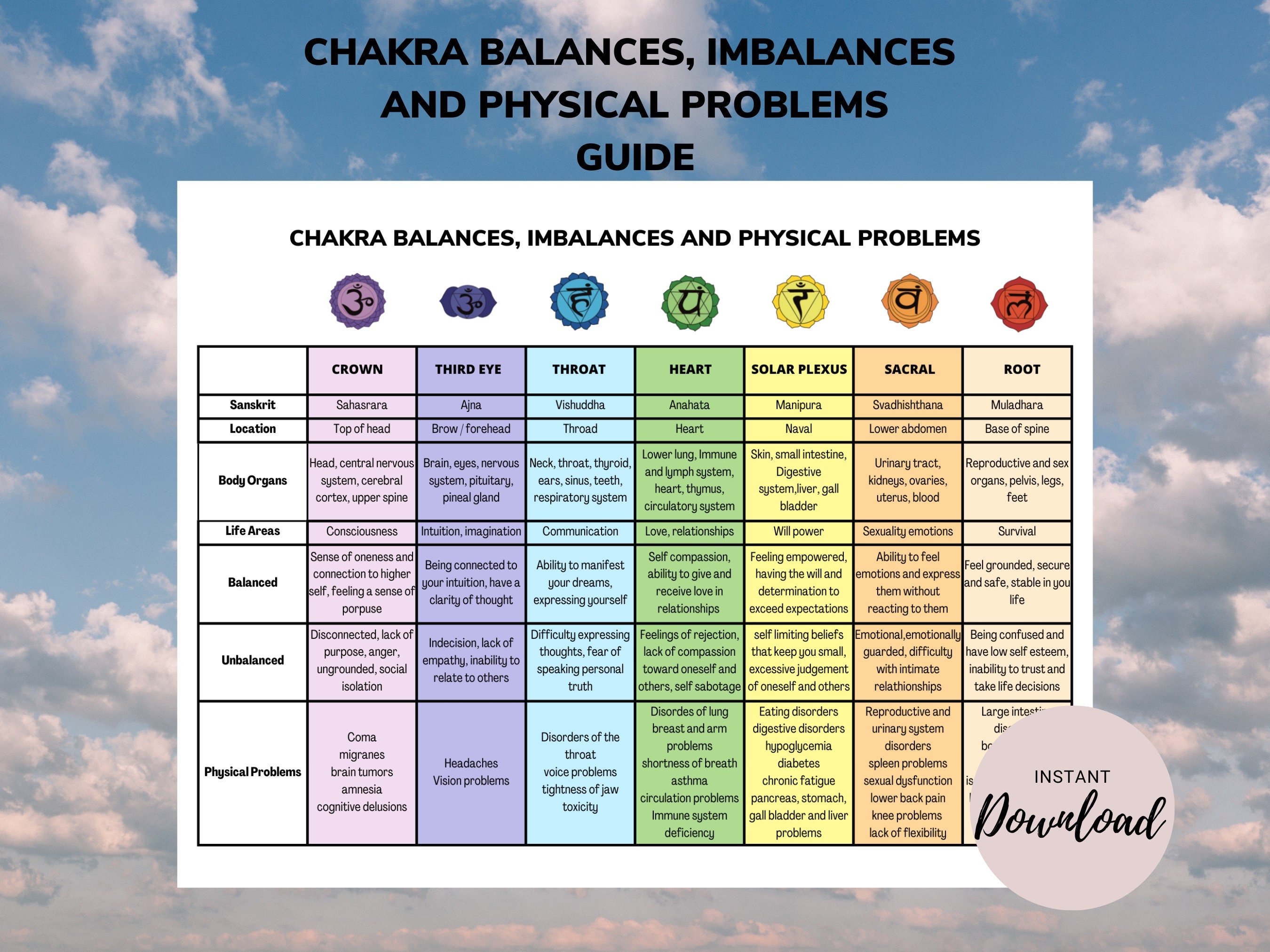 Printable Chakra Balances Imbalances and Physical Problems - Etsy