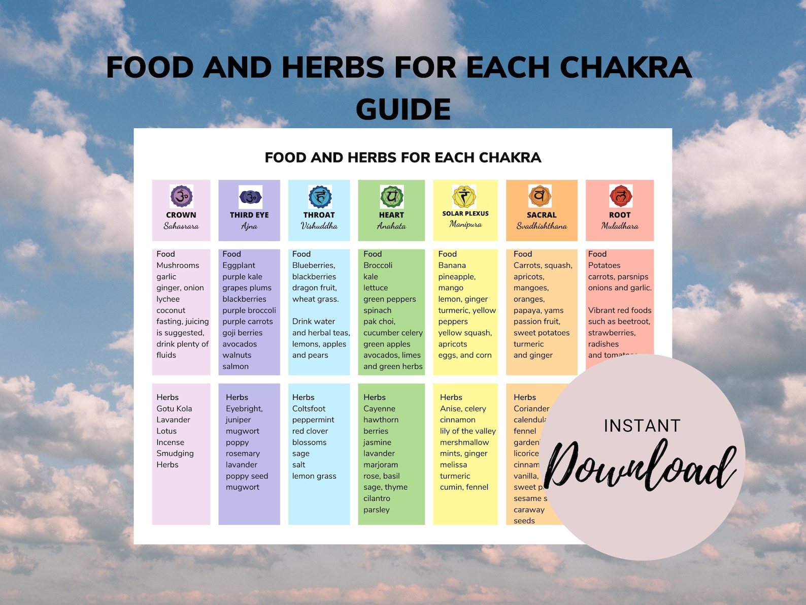 Food and Herbs for Each Chakra Poster, Balance Your Chakras Guide ...