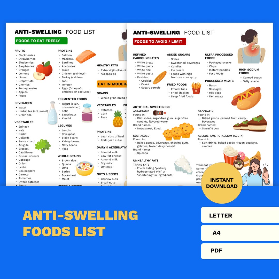 Anti-swelling Foods List: Printable Diet Guide (A4, US Letter) - Etsy