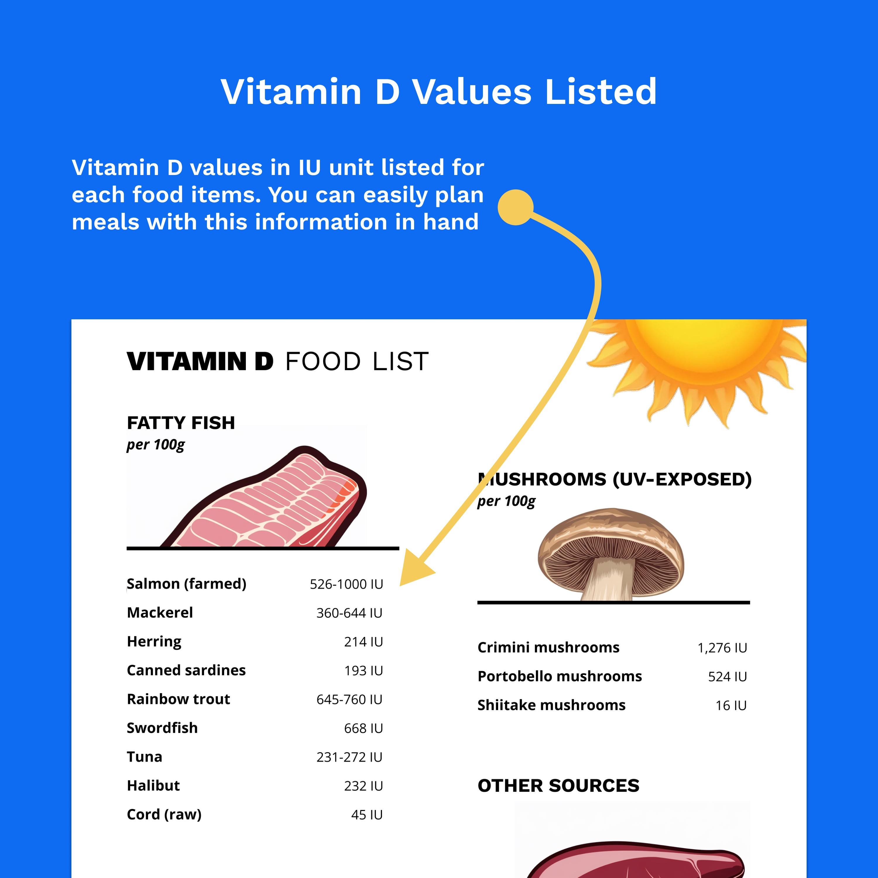 Easy Vitamin D Food List | Health & Nutrition Chart | Digital Printable ...