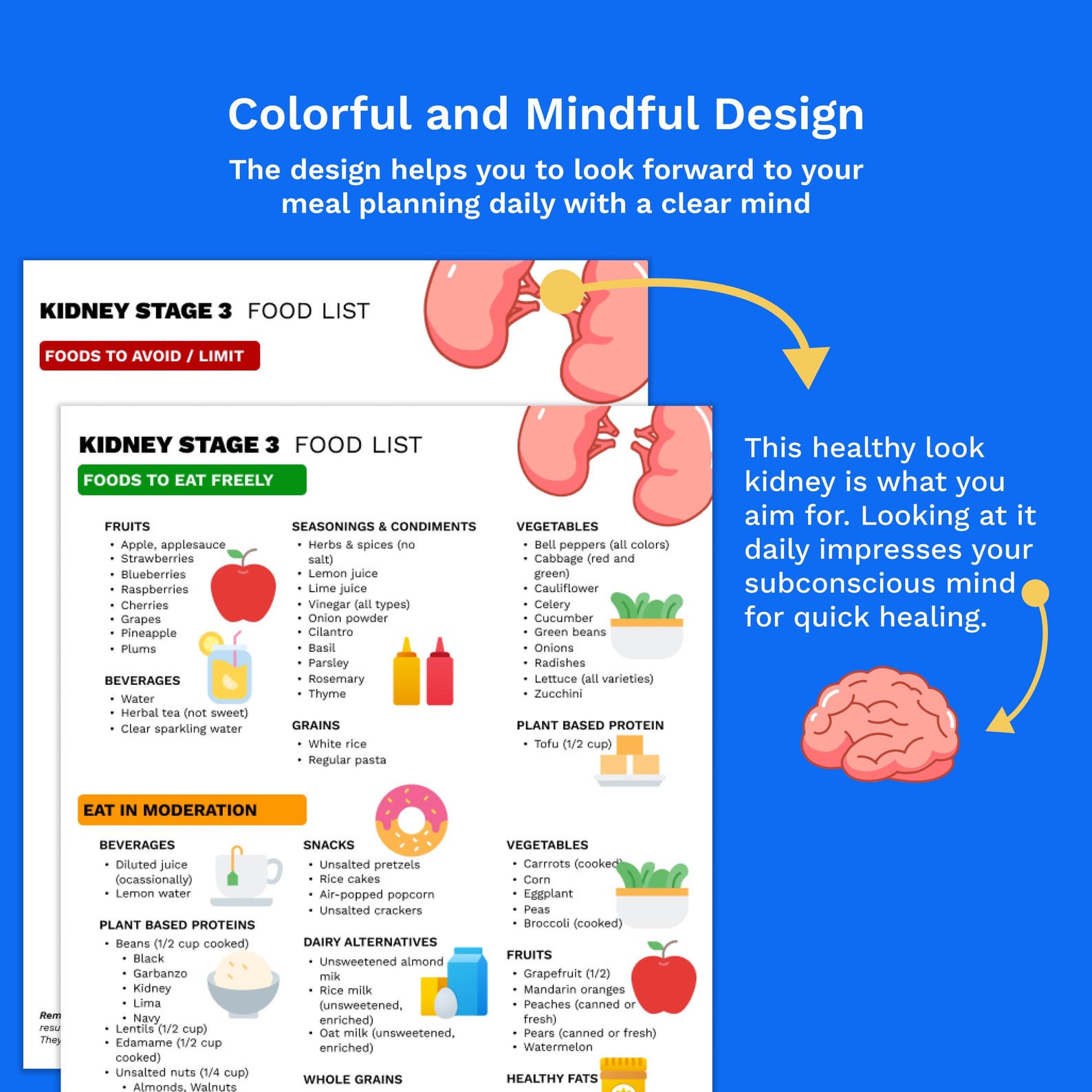 CKD Stage 3 Diet Guide: Low Potassium Food List (digital Download) - Etsy