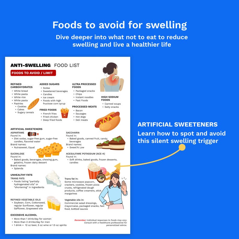 Anti-swelling Foods List: Printable Diet Guide (A4, US Letter) - Etsy