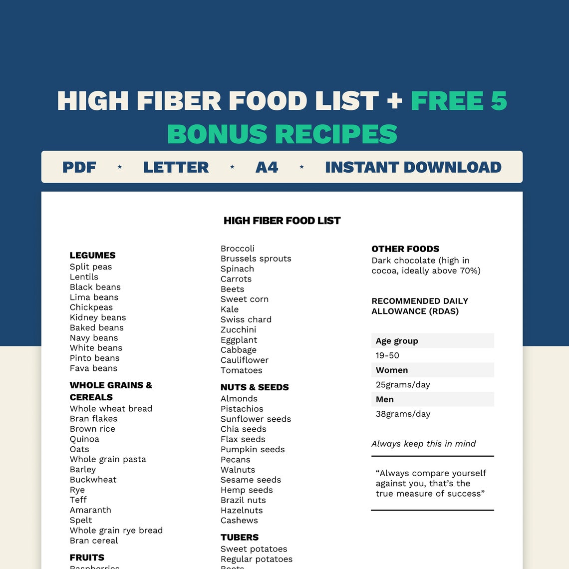 High Fiber Food List: Printable Guide + Recipes (letter/a4) (digital ...