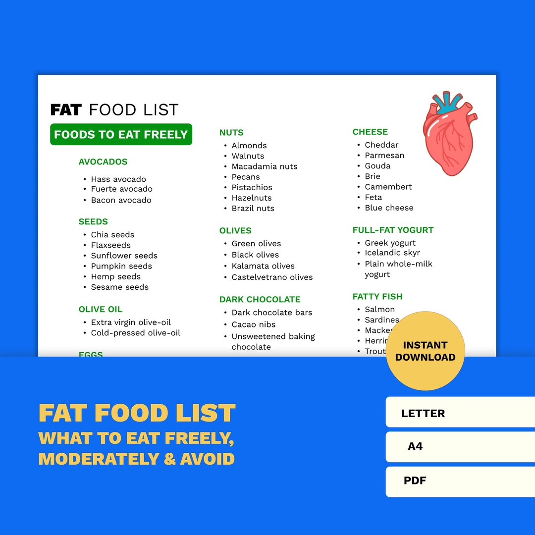 Eassential Fat Foods List | Eat Smart, Live Well | Printable Guide for ...