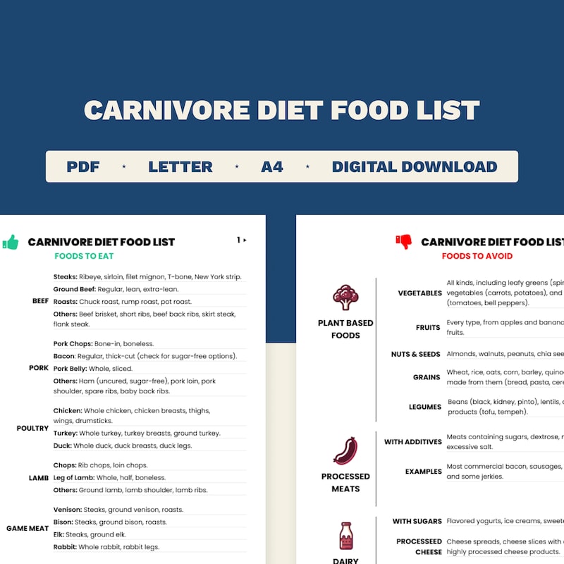 Carnivore Food List - Etsy