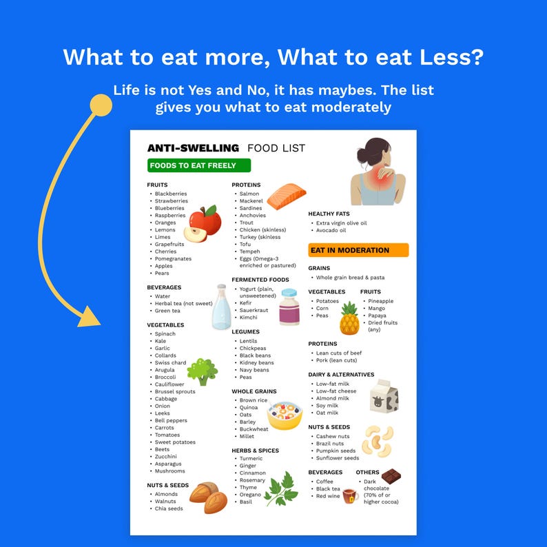 Anti-swelling Foods List: Printable Diet Guide (A4, US Letter) - Etsy