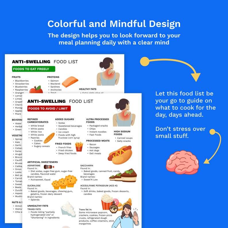 Anti-swelling Foods List: Printable Diet Guide (A4, US Letter) - Etsy