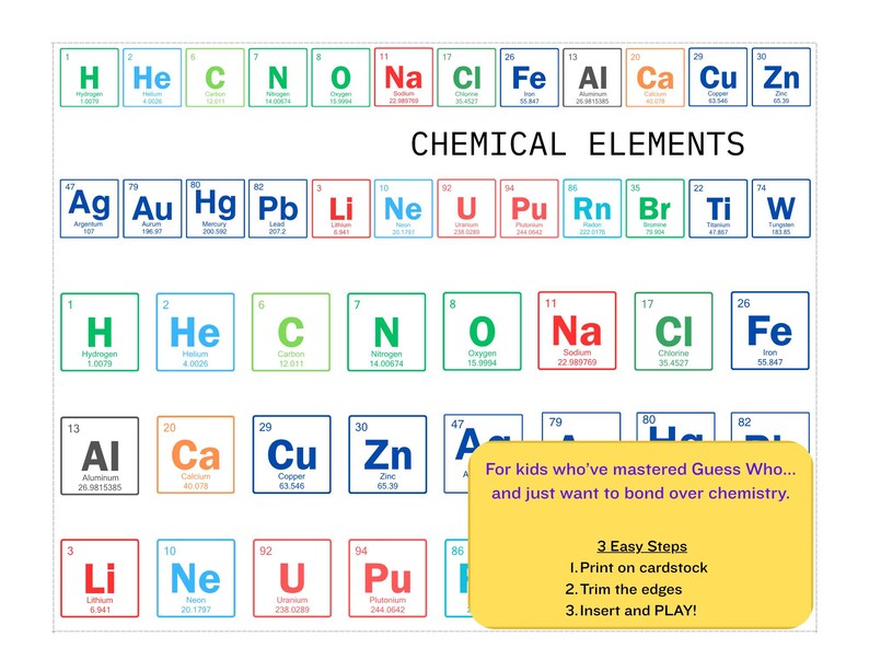 Periodic Table Insert Card for Guess Who? 2.0 Game (PDF Digital ...