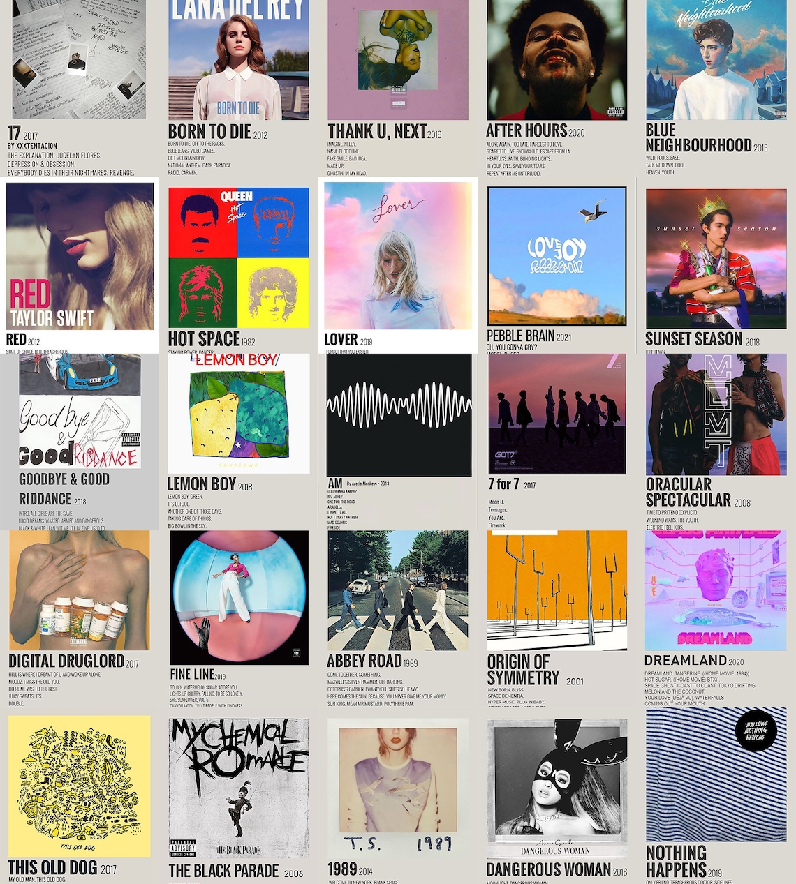 150 PCS Minimalist Album Cover Poster Digital Music Posters - Etsy