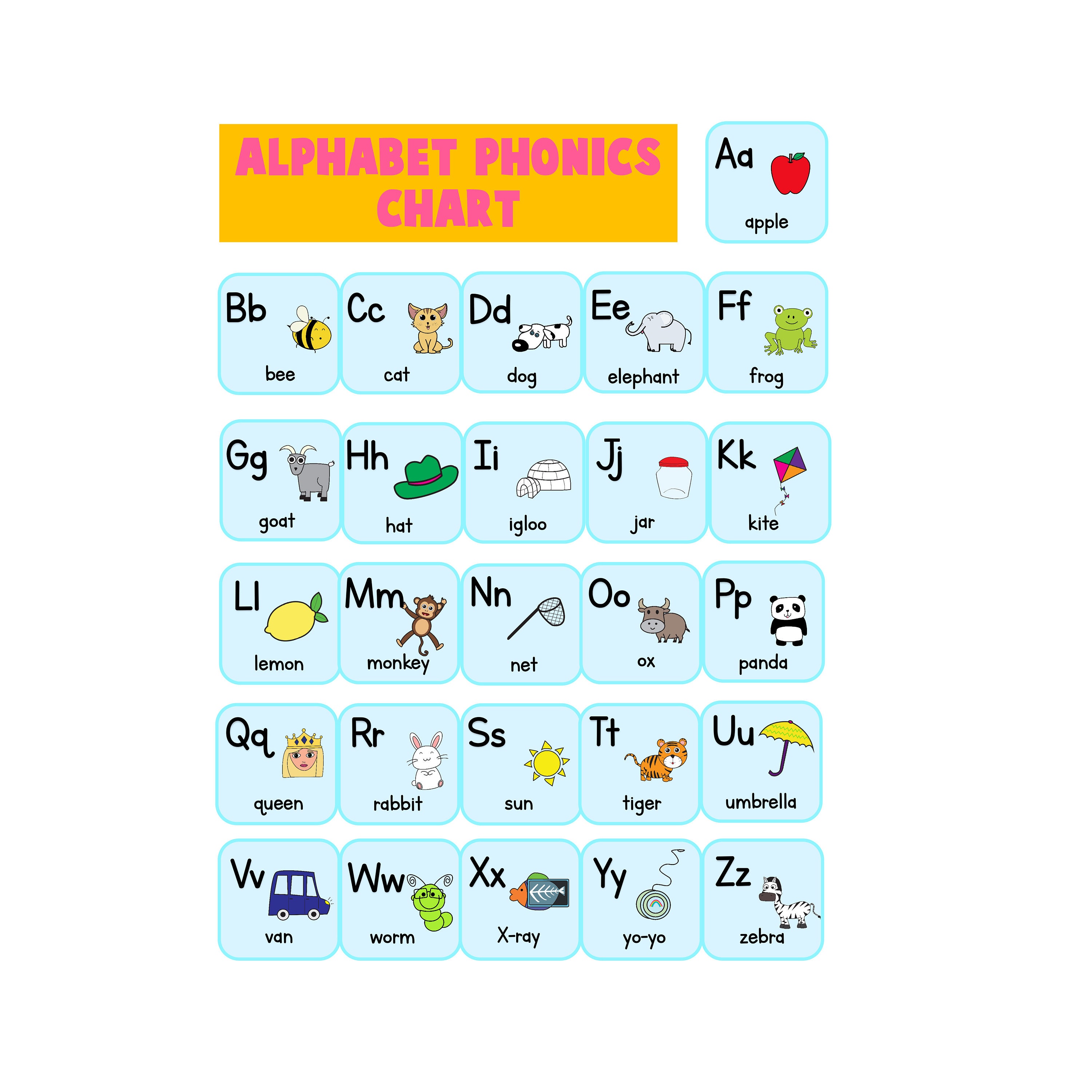 Beautifully Illustrated Alphabet Chart for Kids Educational Wall Art - Etsy
