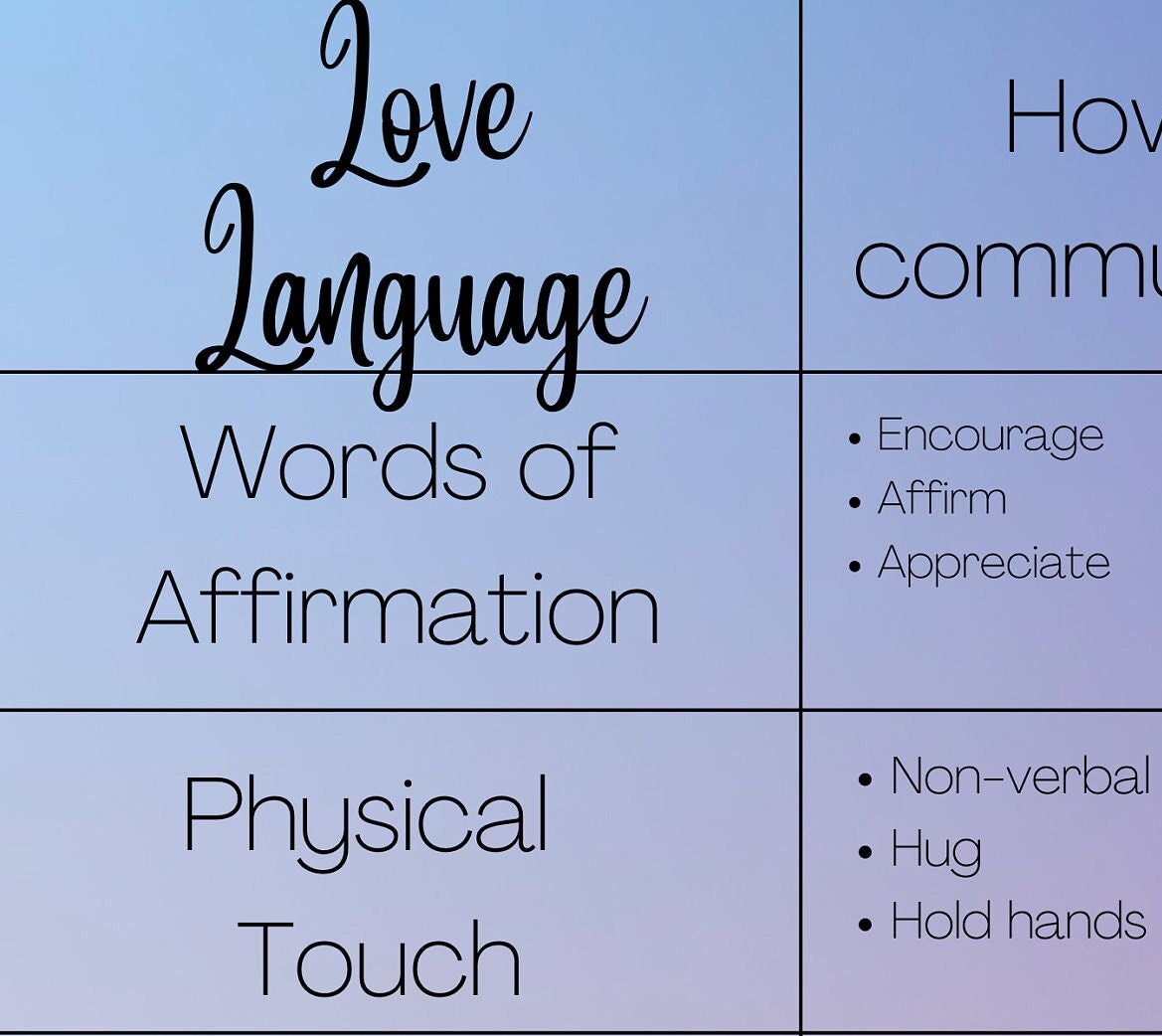 Love Language Chart - Etsy