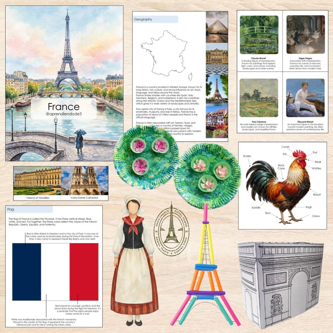 France Unit Study - English - Etsy