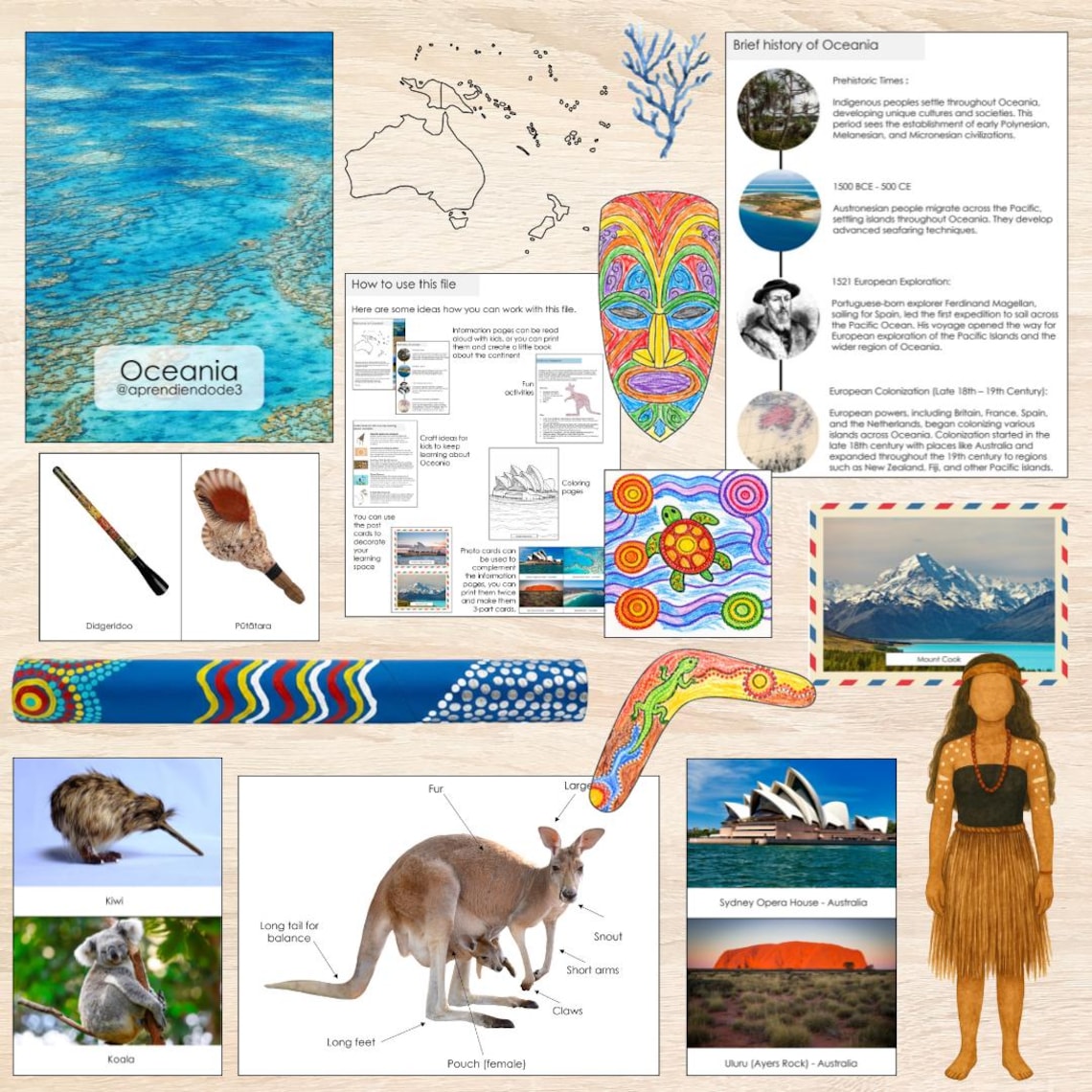 Oceania Unit Study for Kids | Hands-on Geography & Culture Activities ...