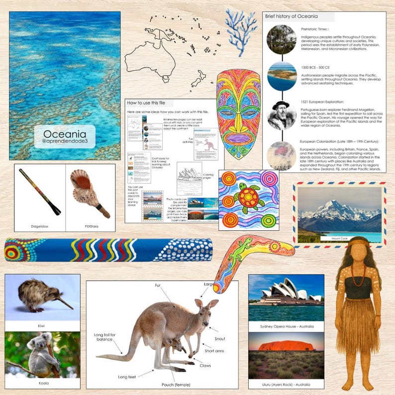 Oceania Unit Study - English - Etsy