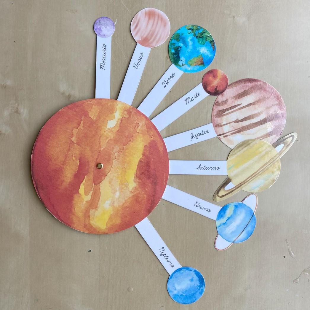 Solar System Unit Study (english) - Etsy