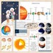 Sistema Solar Unidad De Estudio (español) - Etsy